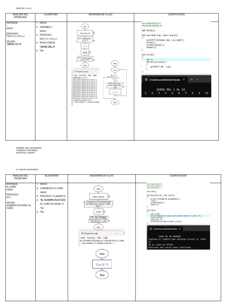 Fase 3 Gacc-2060957 | PDF | Algoritmos | Matemáticas