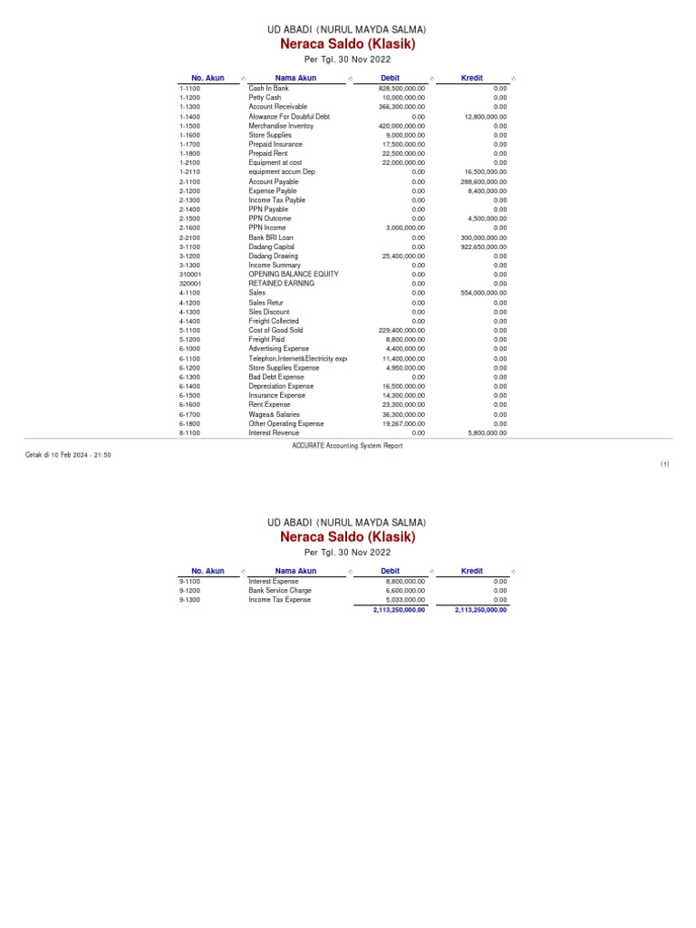 Ud Abadi (Data Awal) | PDF | Expense | Debits And Credits