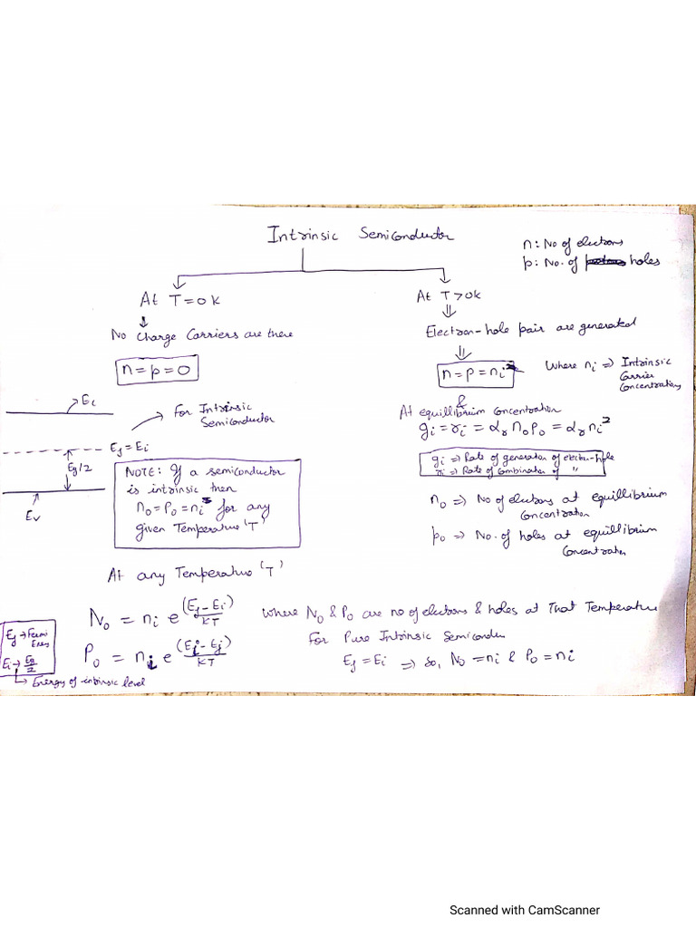 Semiconductor Notes | PDF