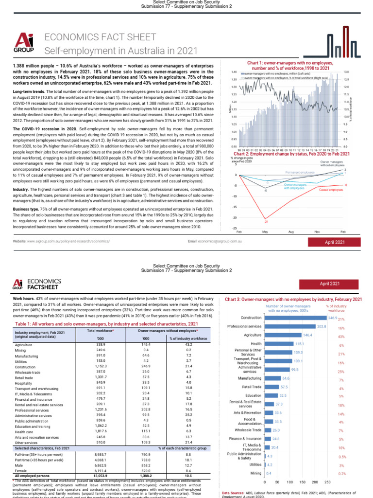 ECONOMICS FACT SHEET - Self-Employment in Australia in 2021 | PDF ...