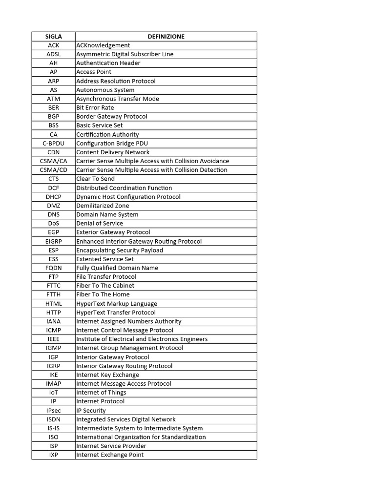 Acronimi Pdf Computer Network Internet