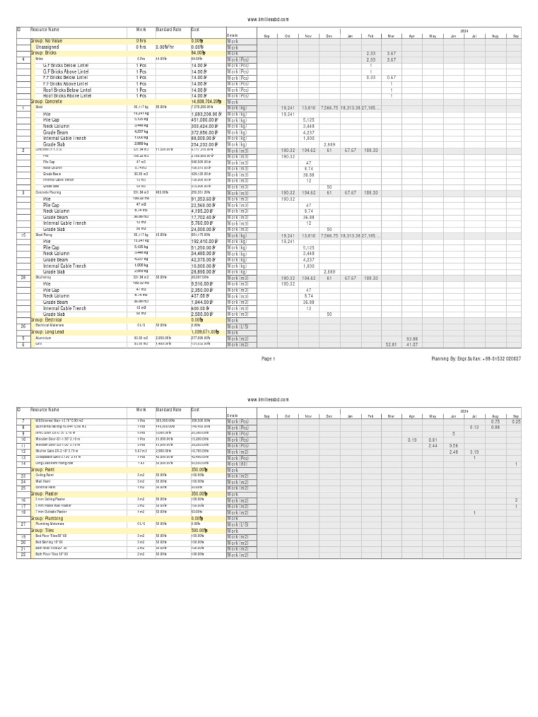 Resource Usage View | PDF | Deep Foundation | Tile
