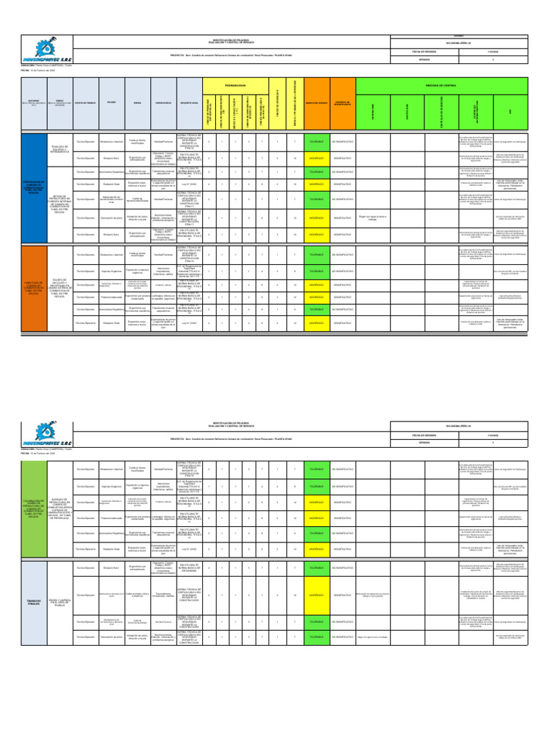 A.2.7. Matriz de Identificacion de Peligros. Evaluacion de Riesgos y Determinacion de Controles ...