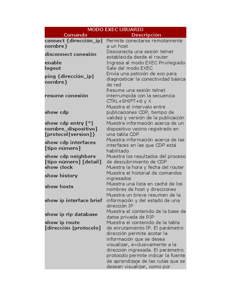 Lista de Comandos Packet Tracer | PDF | Enrutador (Computación) | Dirección IP