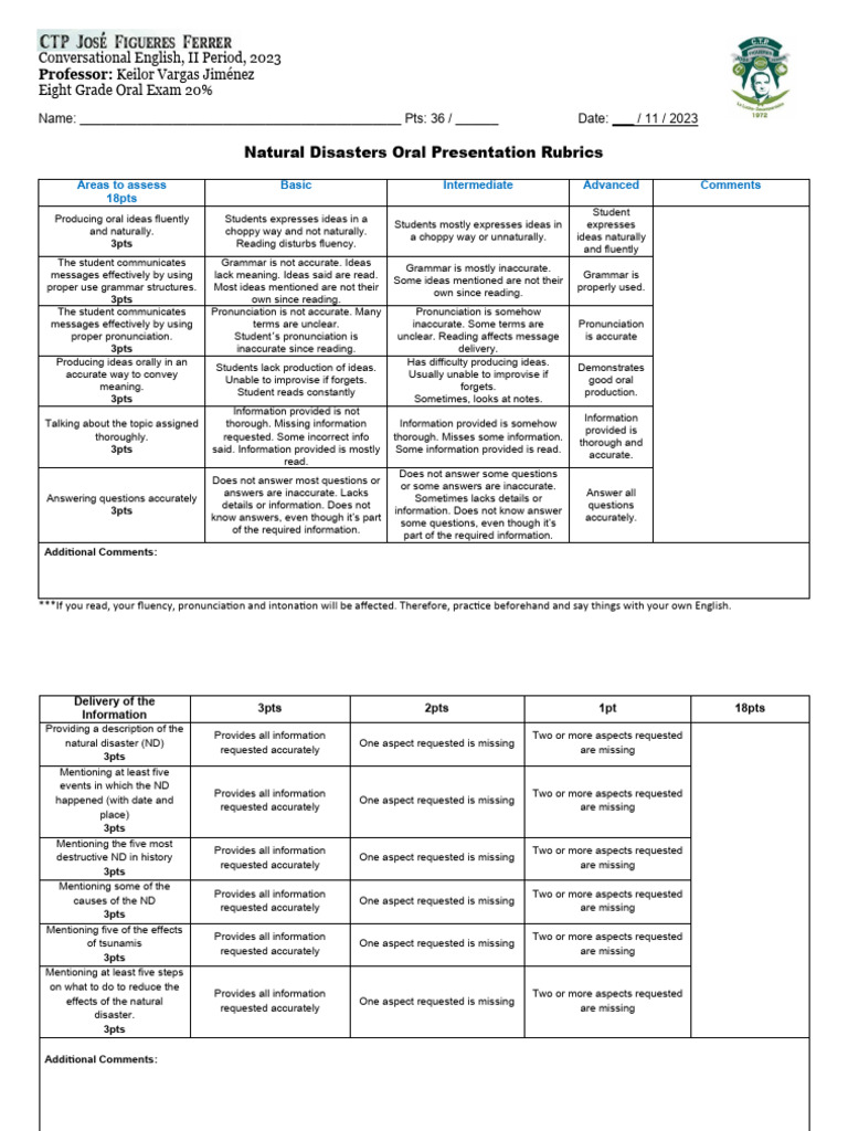II Exam - Natural Disasters Oral Presentation Rubrics | PDF | Cognitive ...