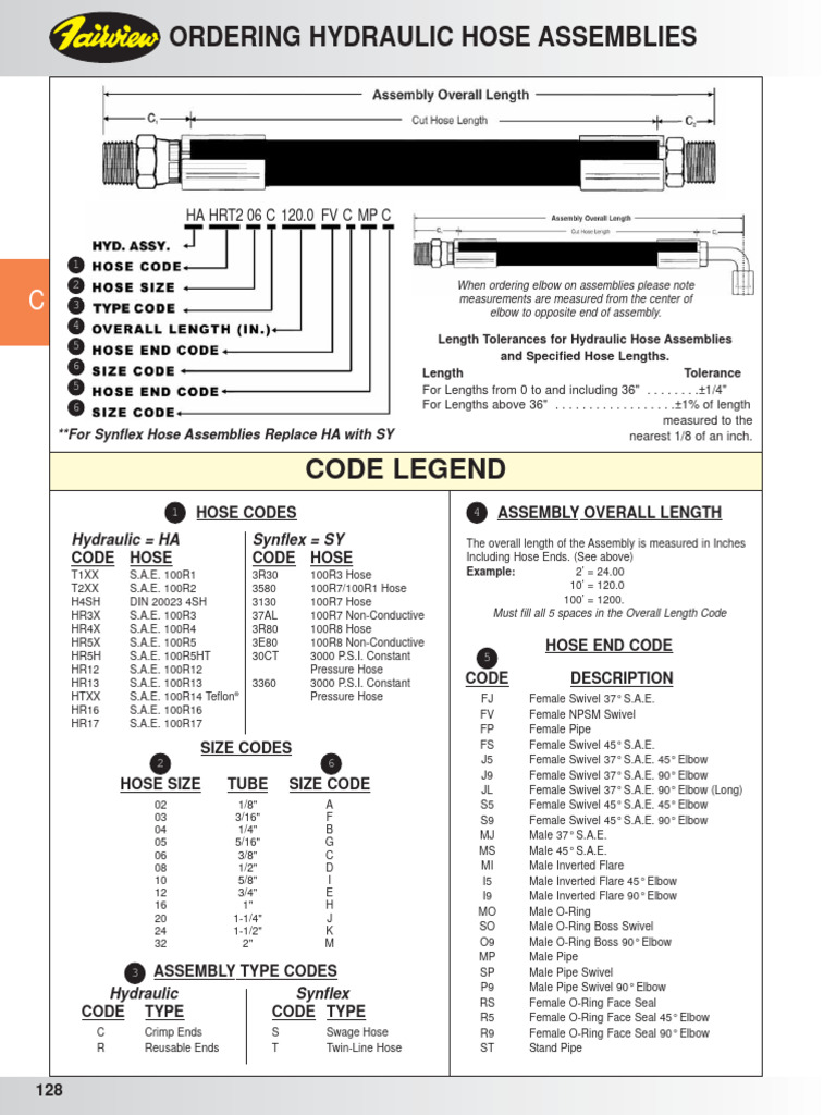 Ordering Hydraulic Hose Assemblies: Ha Hrt2 06 C 120.0 FV C MP C | PDF ...