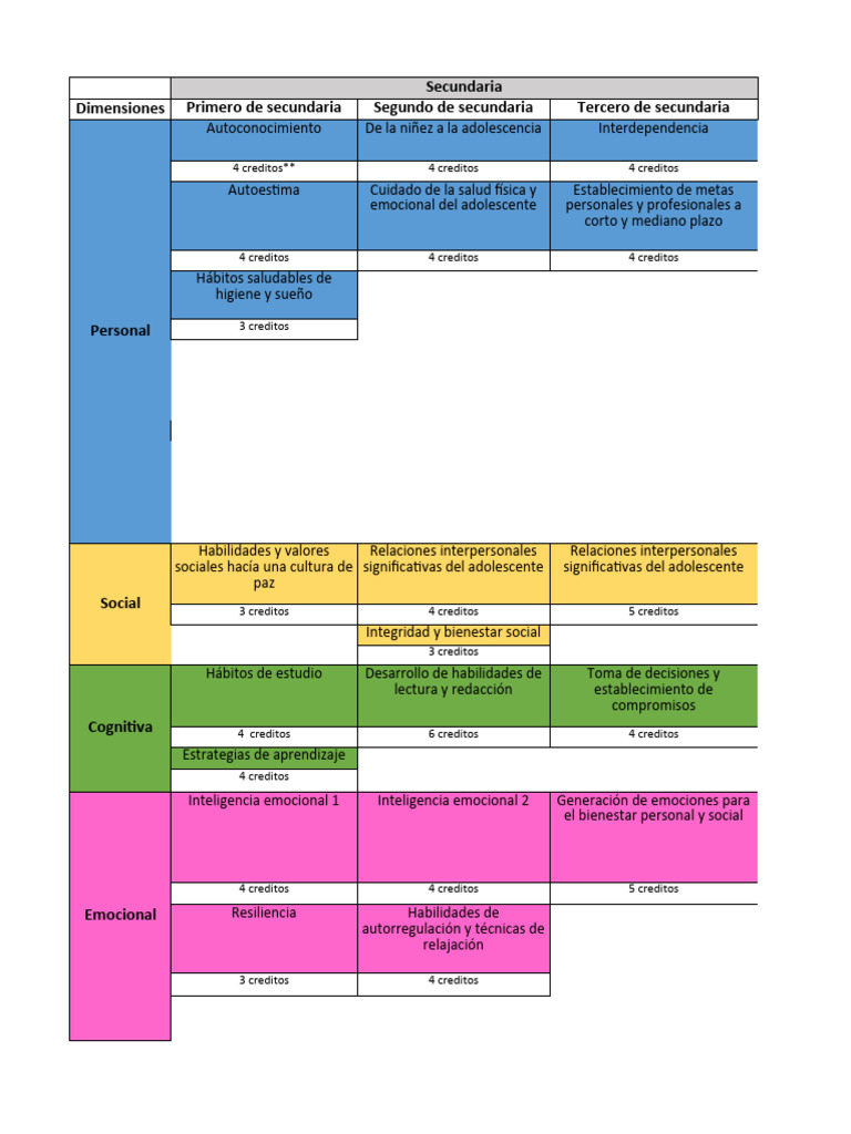 PLAN de ESTUDIOS PFP-A 2022-2023 Malla General y Temario Por Grado ...