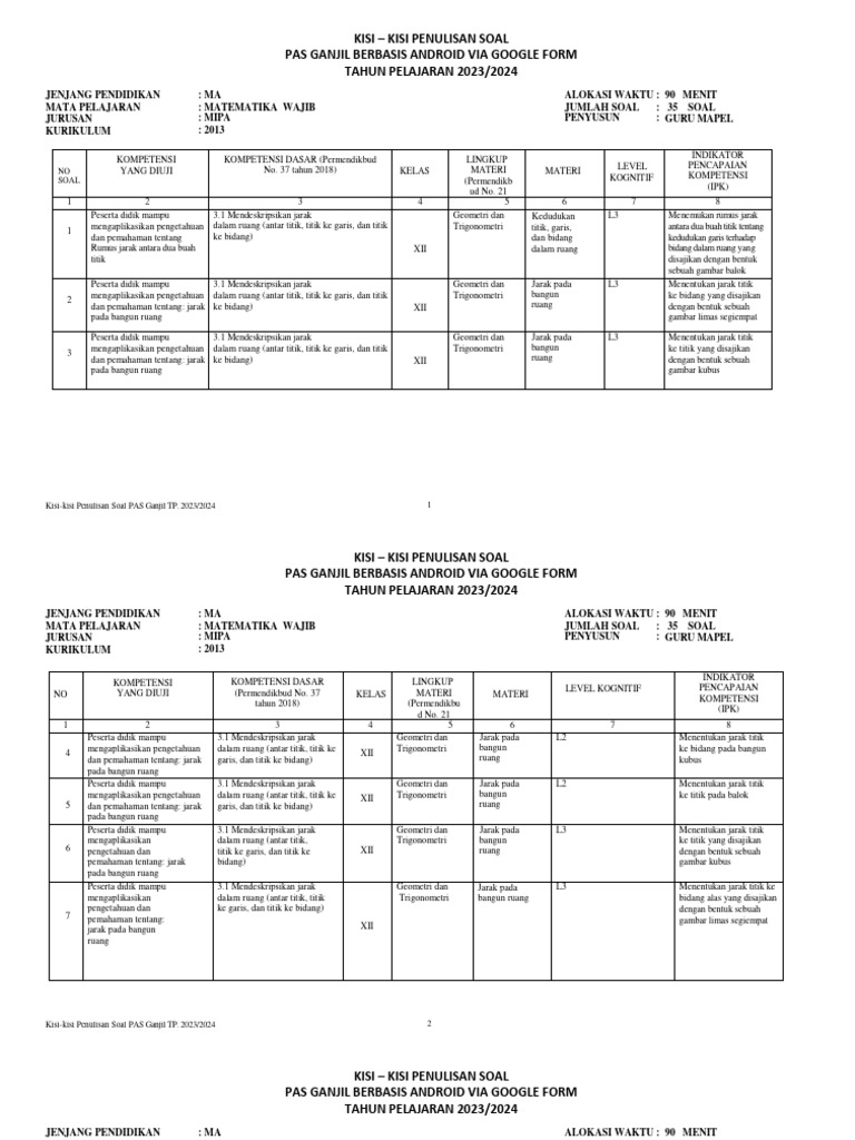 Kisi Kisi MTK Wajib Kelas XII IPA 1,2,3 TP 23-24 | PDF