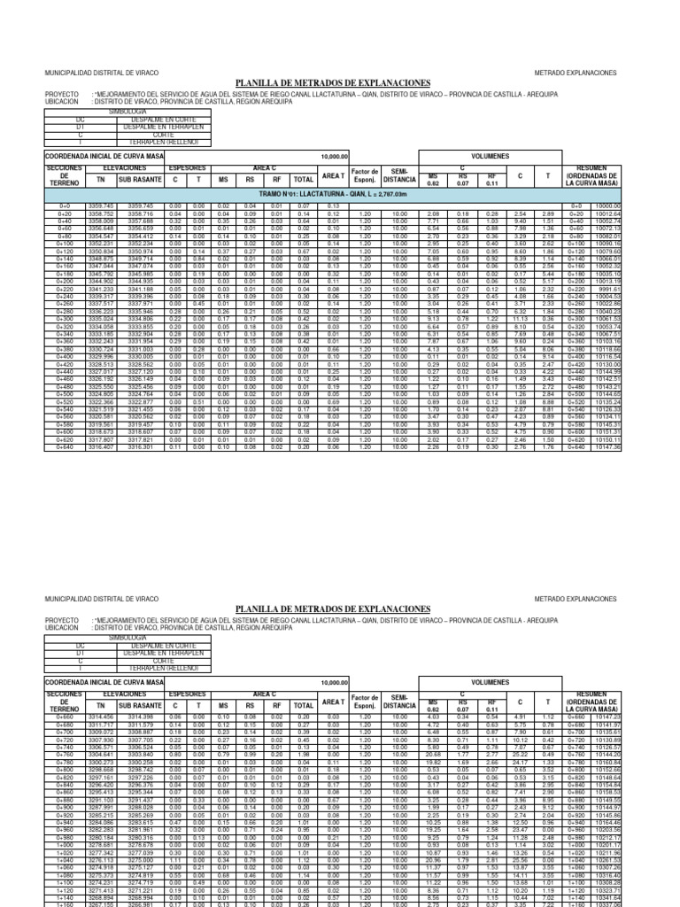 01 Planilla de Metrados - XLSX Explanacion | PDF