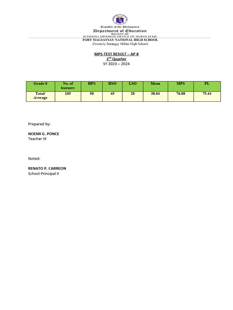 MPS Ap 8 Sy 2023 2024 Final | PDF