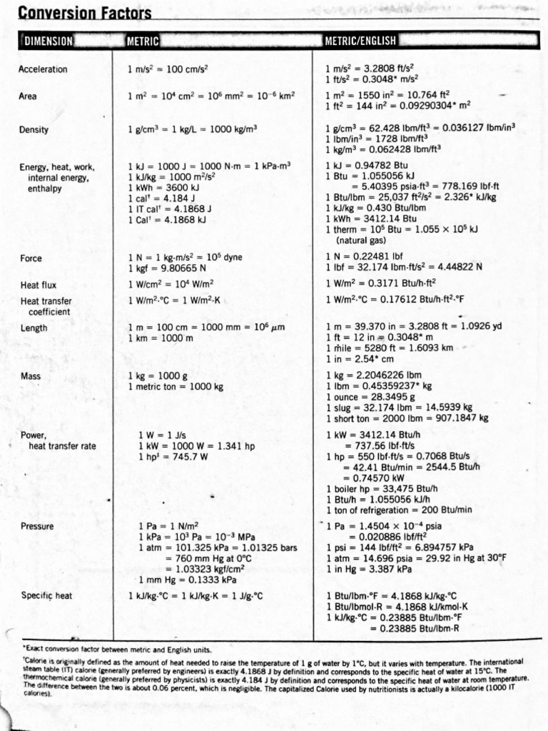 Thermodynamics Conversion Factors | PDF | Atmospheric Pressure | Enthalpy
