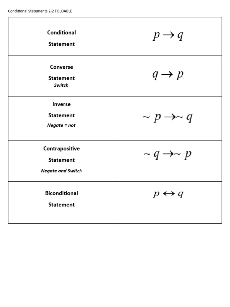 2-2 Conditional Statements FOLDABLE | PDF