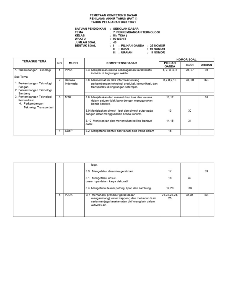 Pemetaan KD Tema 7 Kelas Iii | PDF