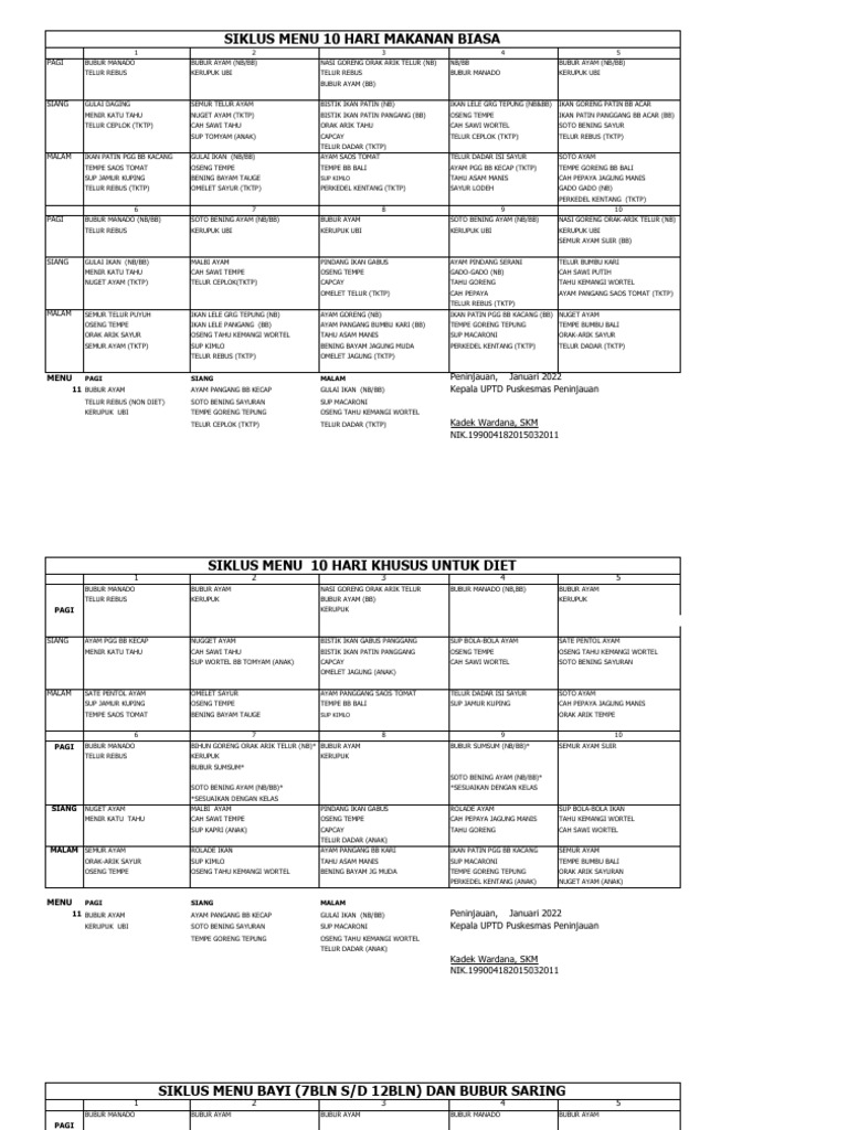Siklus Menu Gizi | PDF