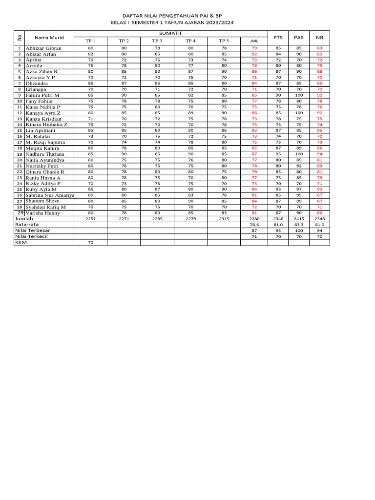Nilai Pai Sem1 2023 | PDF