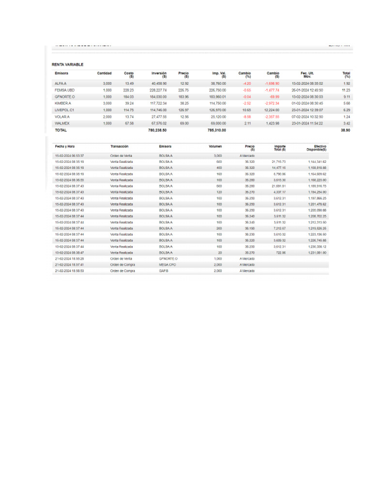 Reporte 5 Accitrade - Maximo Andrade | PDF
