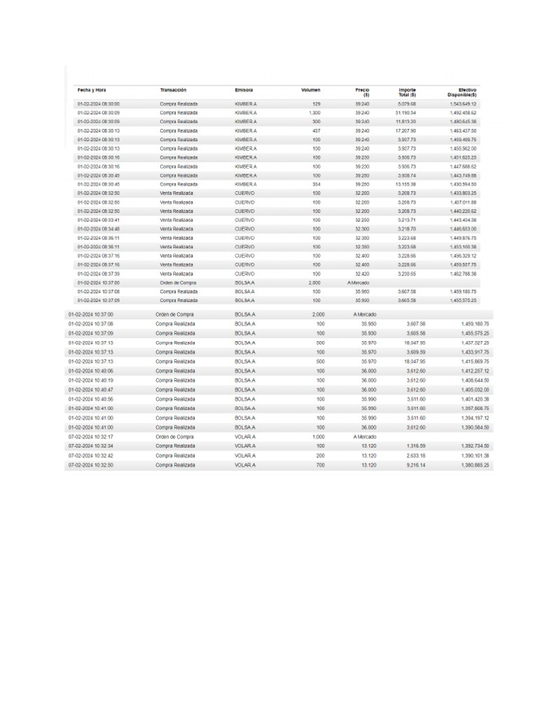 Reporte Accitrade 3 - Maximo Andrade | PDF