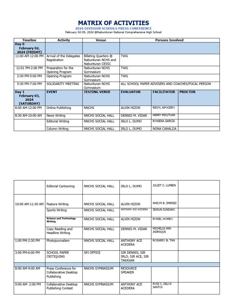 Matrix of Activities DSPC 1 | PDF | Foreign Language Studies | Art