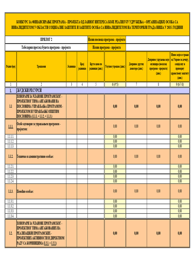 Primer Budzet Troskovi | PDF