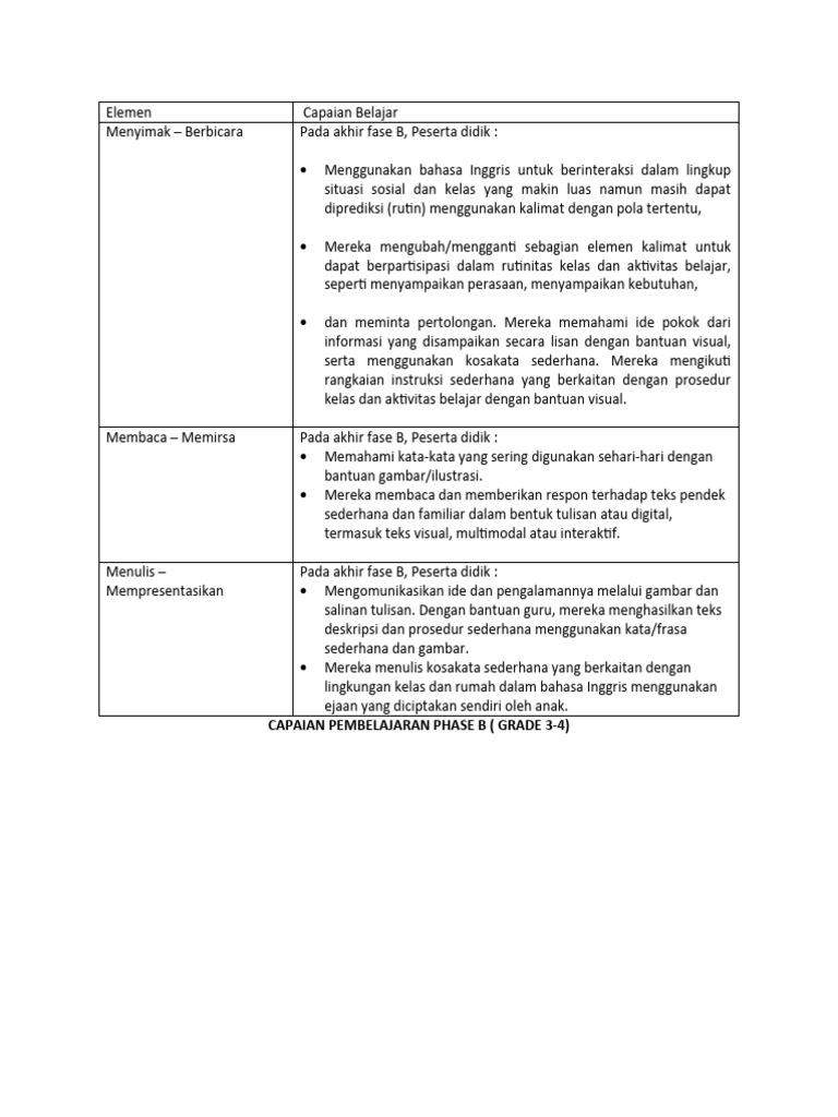 CP English Grade 4 | PDF