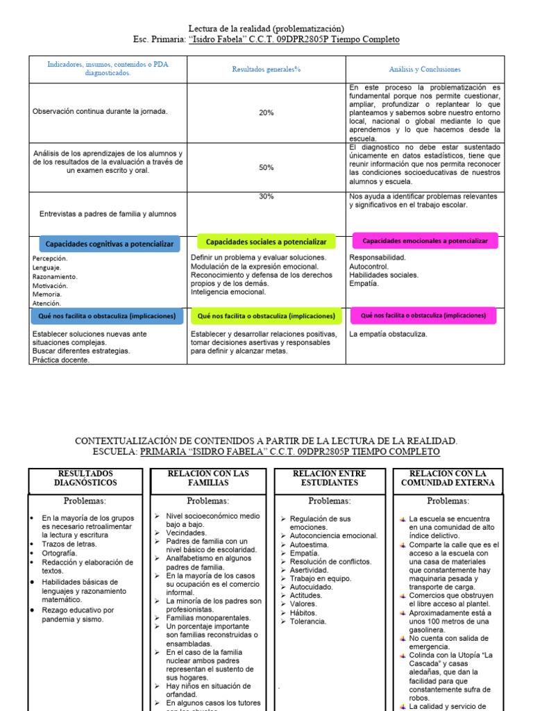 Lectura de La Realidad FORMATOS ZONA | PDF | Las emociones | Empatía