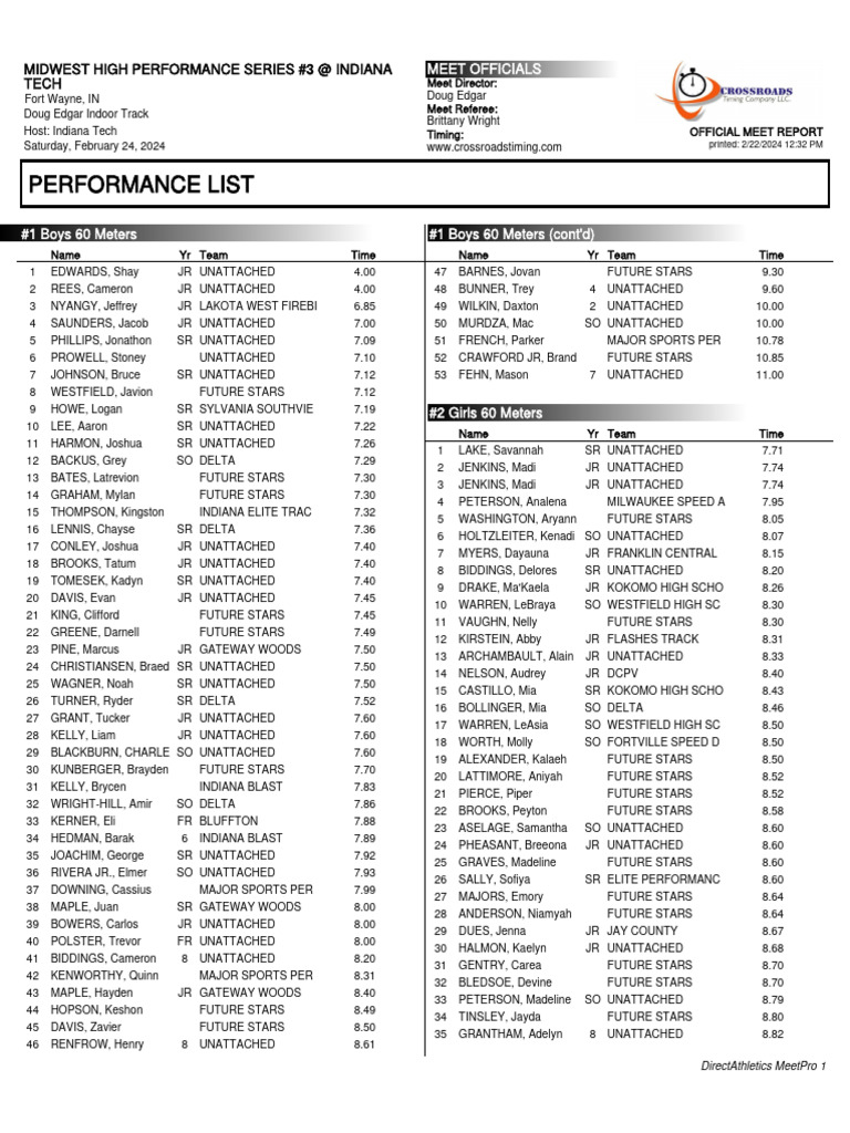 Midwest High Performance Series #3 Entries | PDF | Track And Field ...