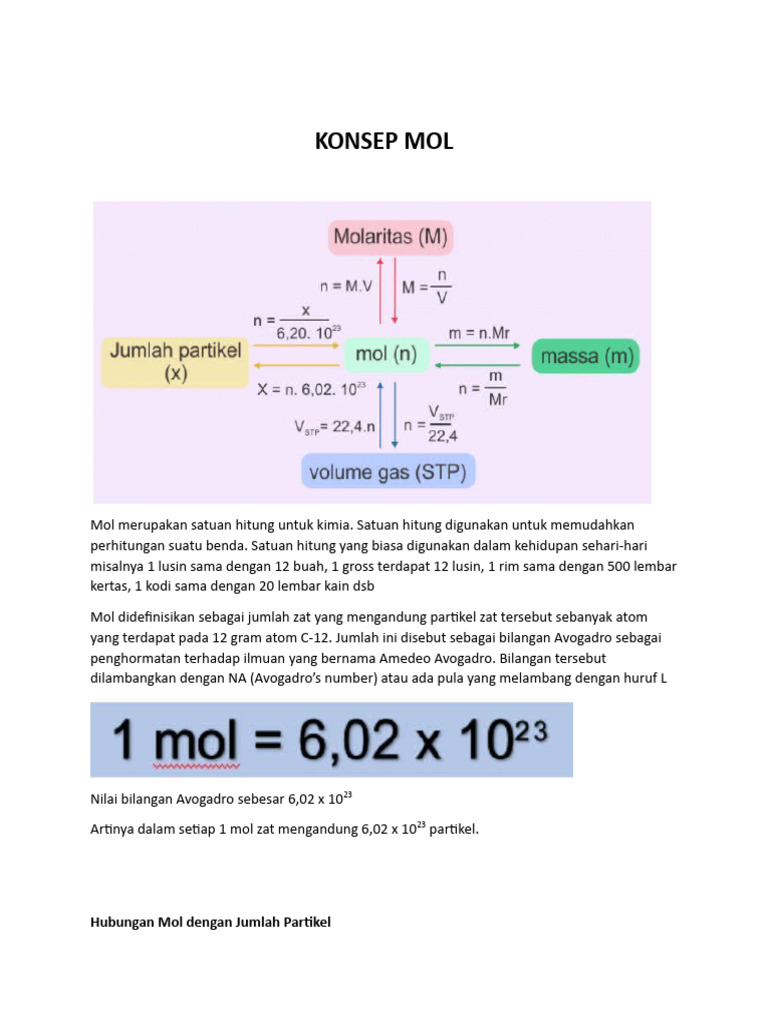 Materi Konsep Mol | PDF | Sains & Matematika | Metode & Bahan Ajar