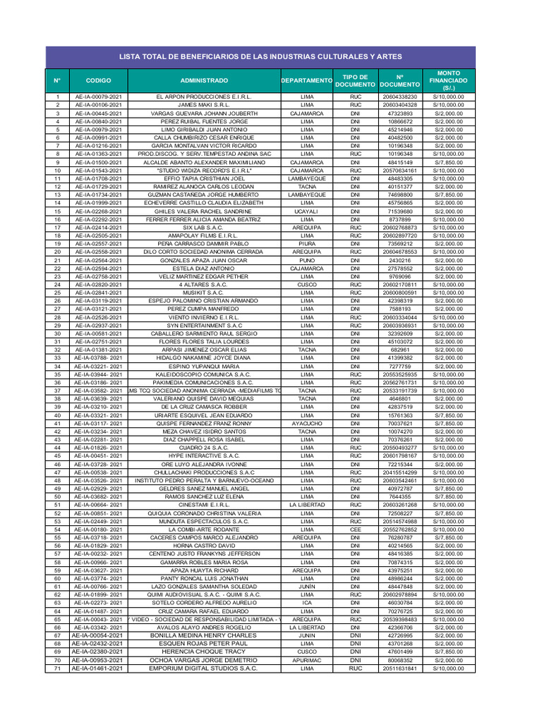 Beneficiarios Du-027 Lista Final Dgia | PDF