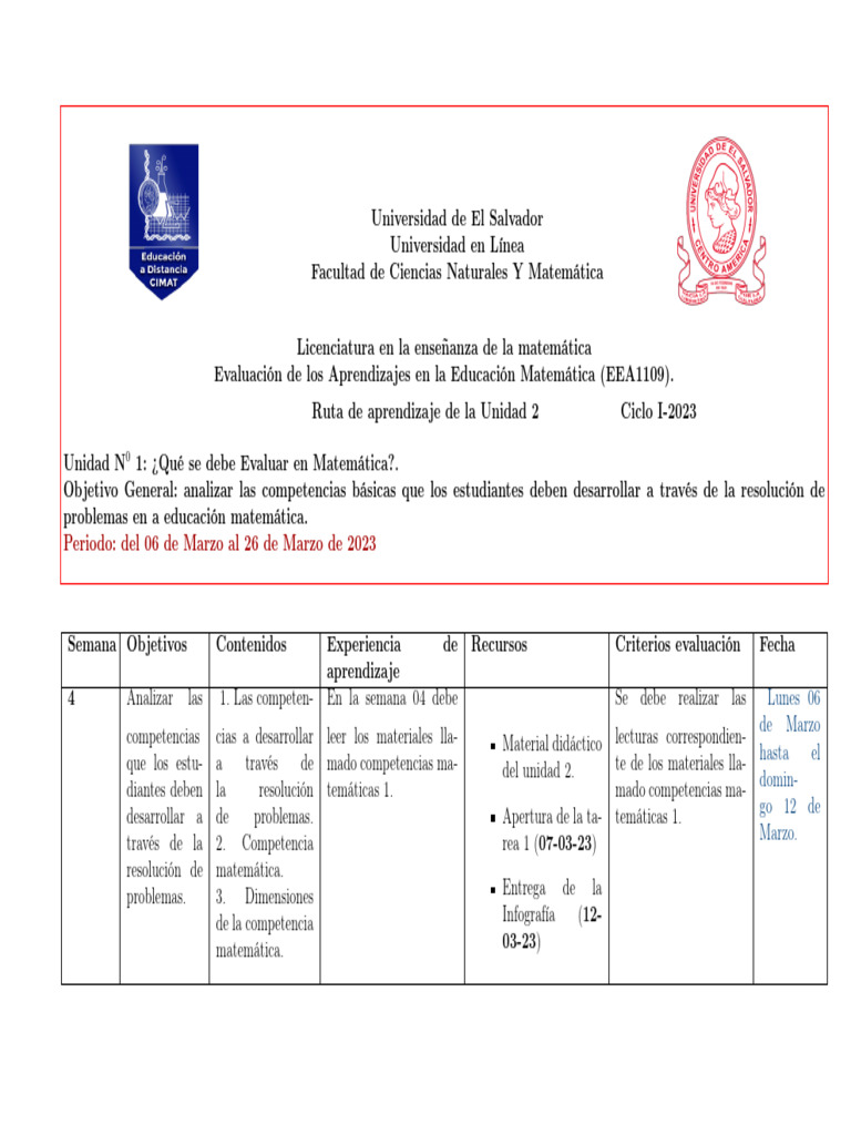 Ruta de Aprendizaje Unidad 2 | PDF | Cognición | Pedagogía