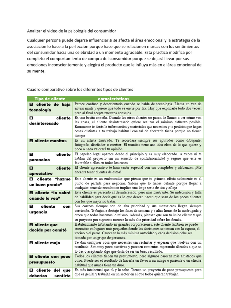 Psicologia Del Consumidor | PDF | Business | Comportamiento