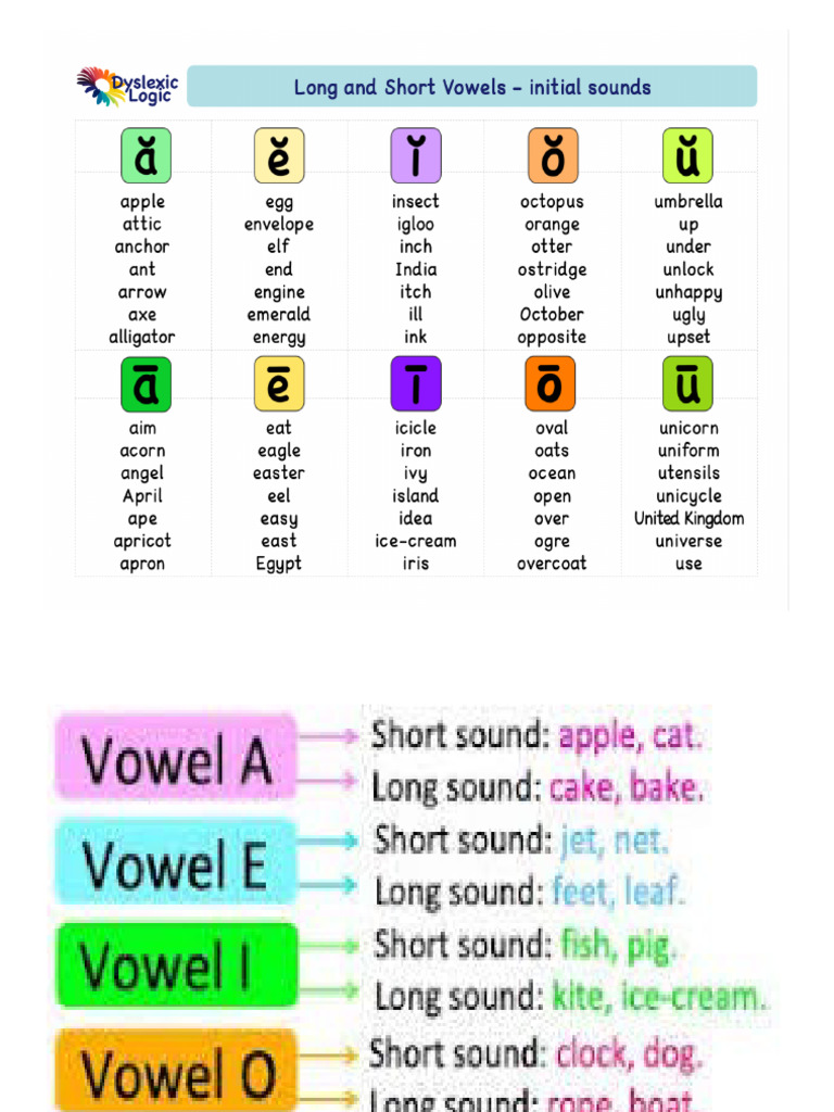 Long Short Vowels | PDF