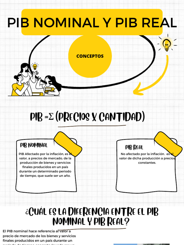 Diferencias entre PIB Nominal y Real | PDF | Producto Interno Bruto ...