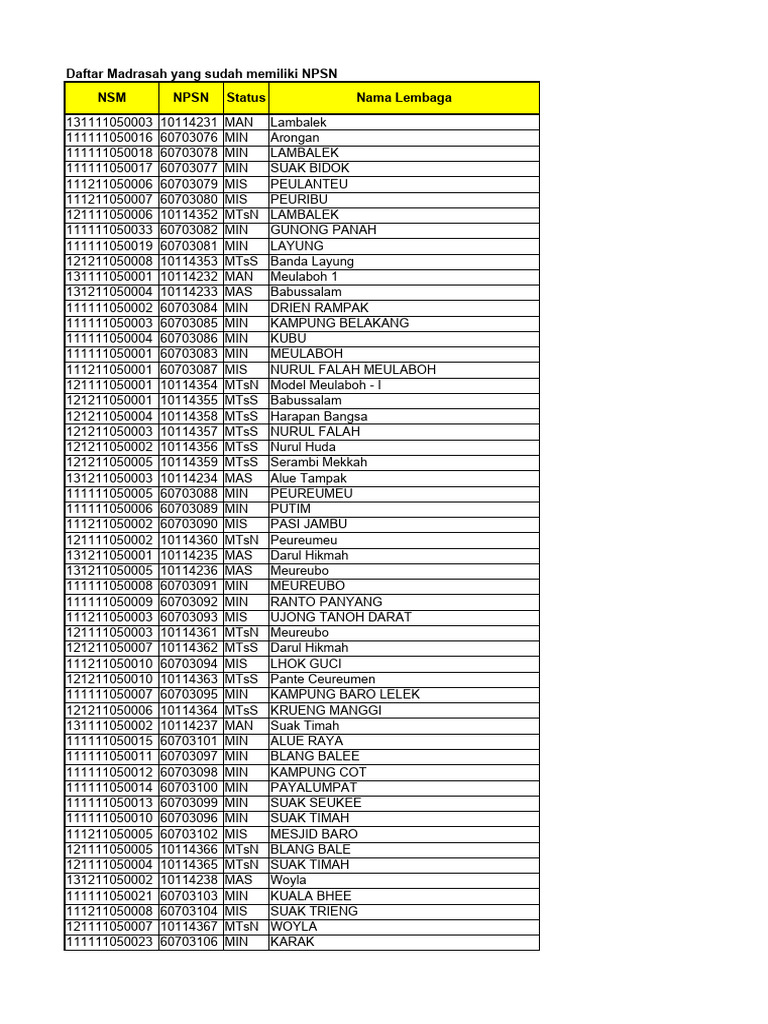 Daftar NPSN Madrasah | PDF