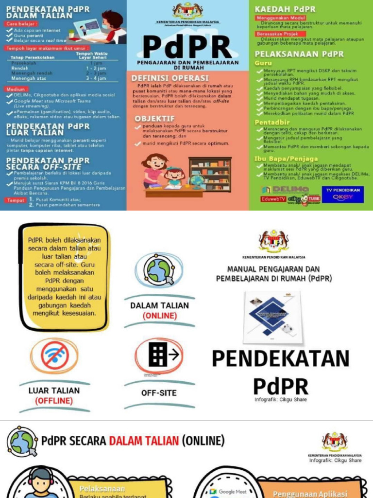 Kaedah Pelaksanaan PDPR | PDF