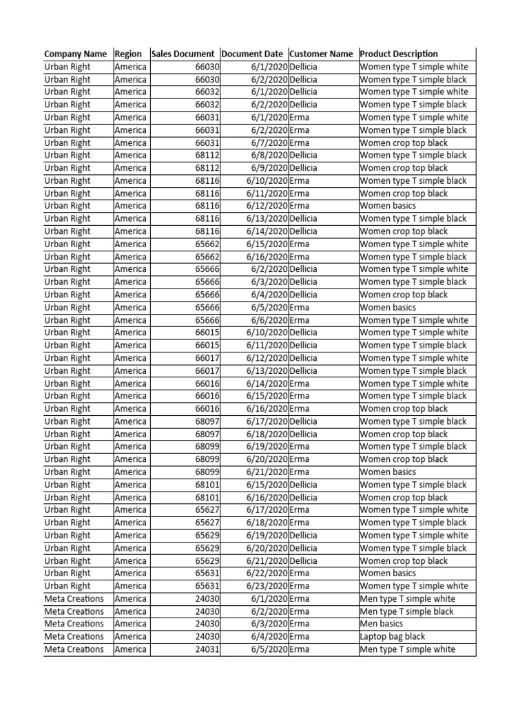 PivotTable Gutierrez | PDF | Computer Architecture | Personal Computing PivotTable Gutierrez | PDF | Computer Architecture | Personal Computing