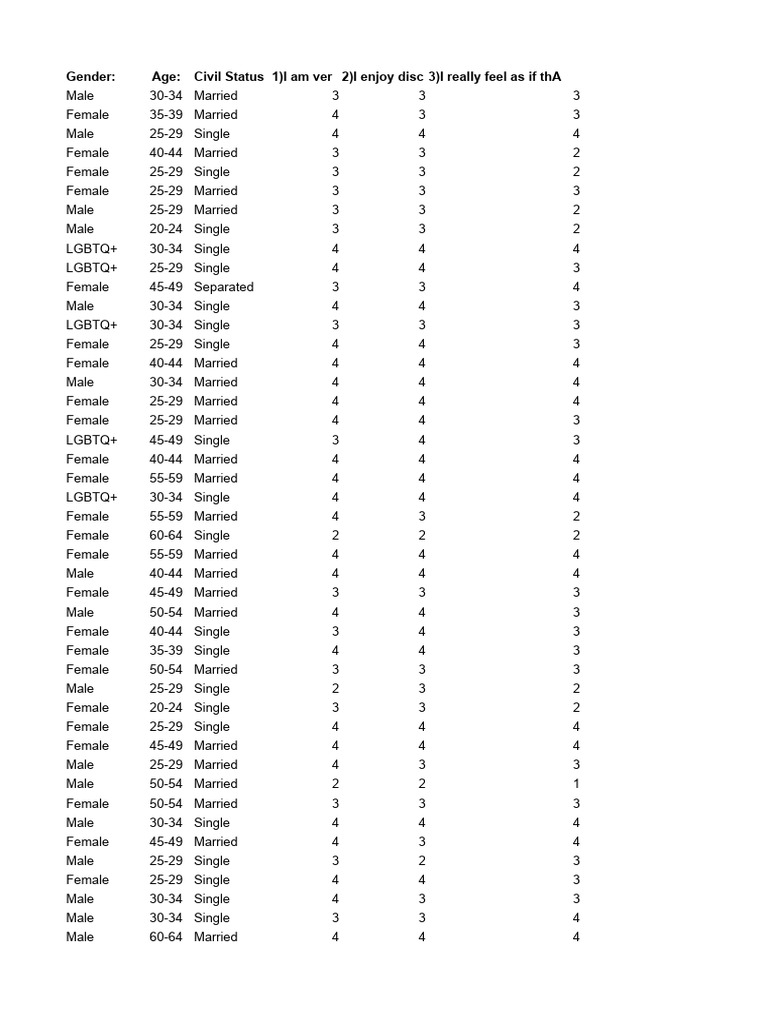 Frequency and Descriptive Table | Download Free PDF | Psychological ...