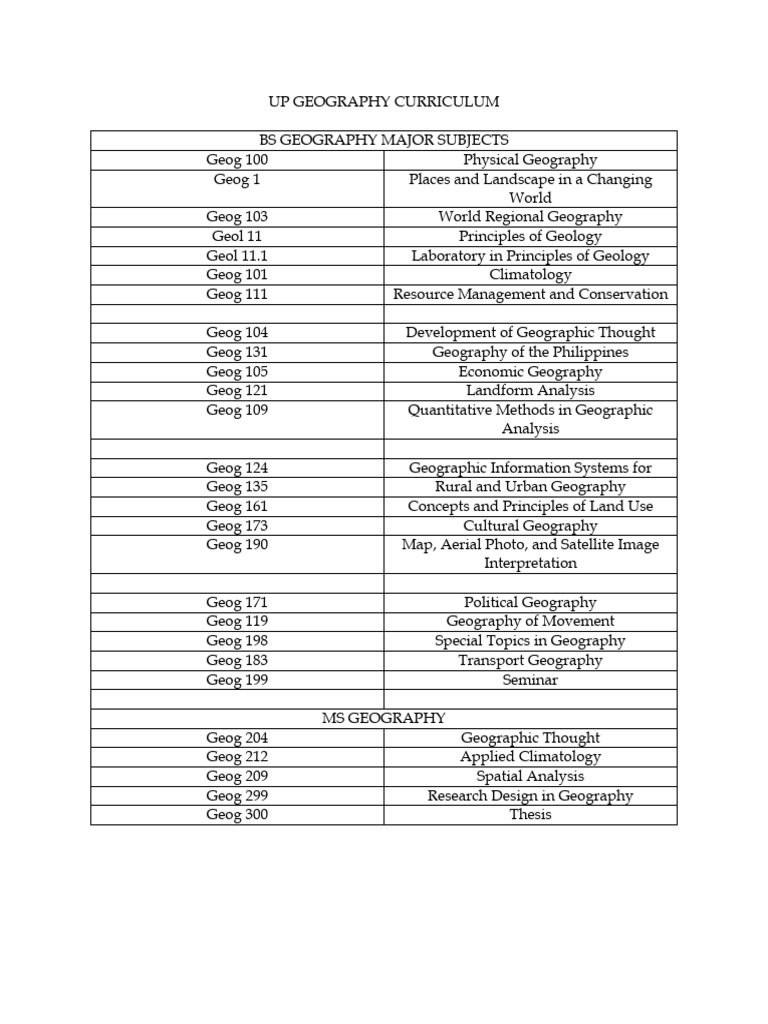 Up BS Geography Curriculum | PDF