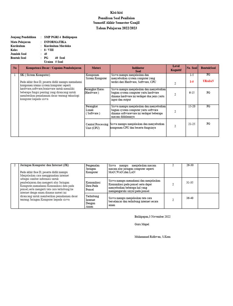 Kisi Kisi Kelas 8 Informatika | PDF