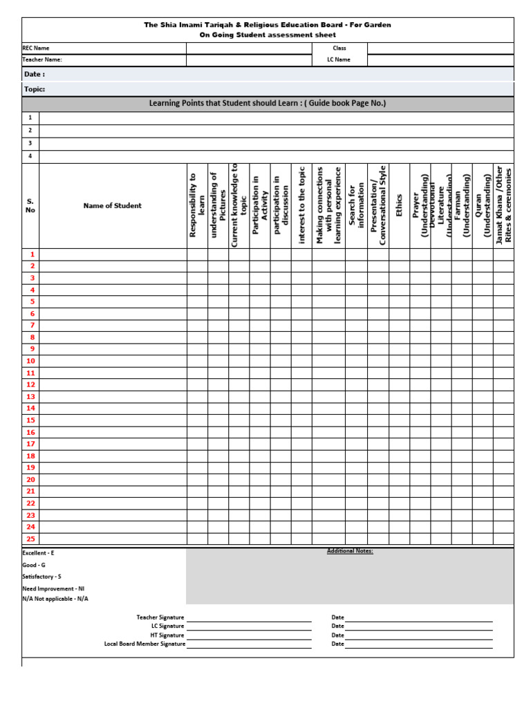 Ongoing Student Assessment Template | PDF | Thought | Cognition