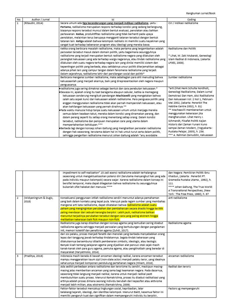 Contoh Rangkuman Jurnal | PDF