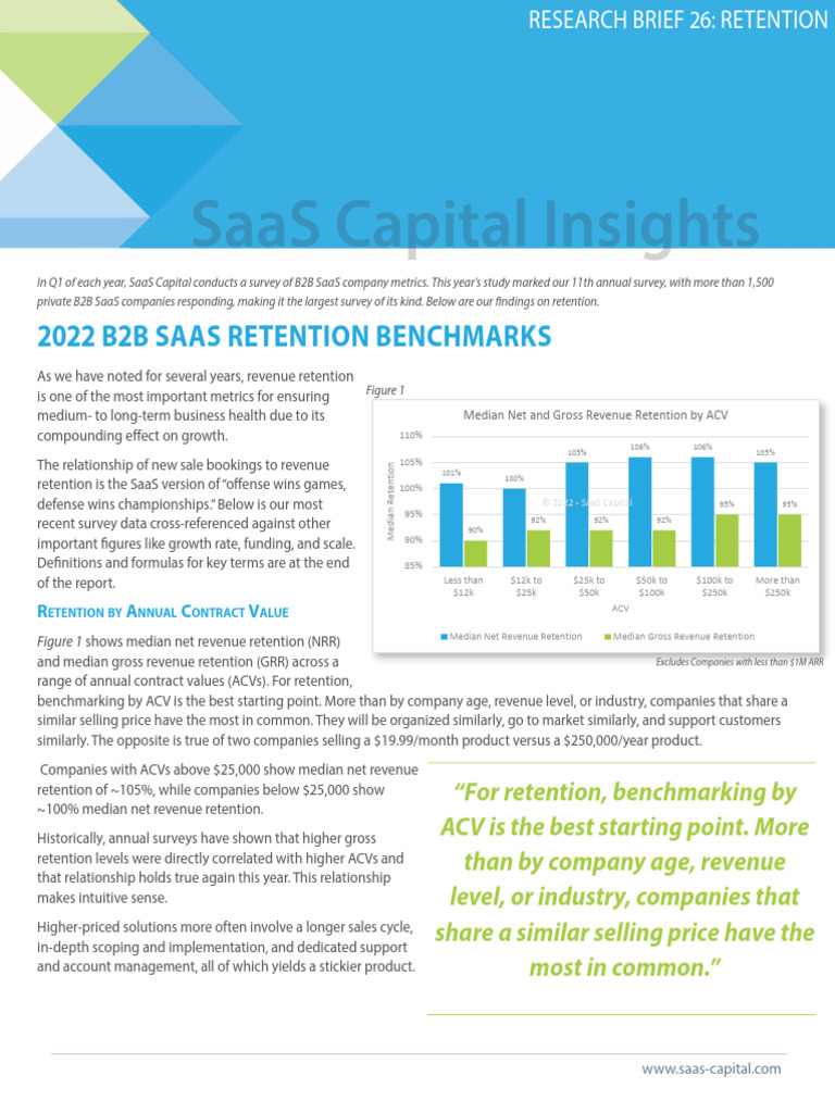 B2B SaaS Retention Benchmarks | PDF | Software As A Service | Revenue