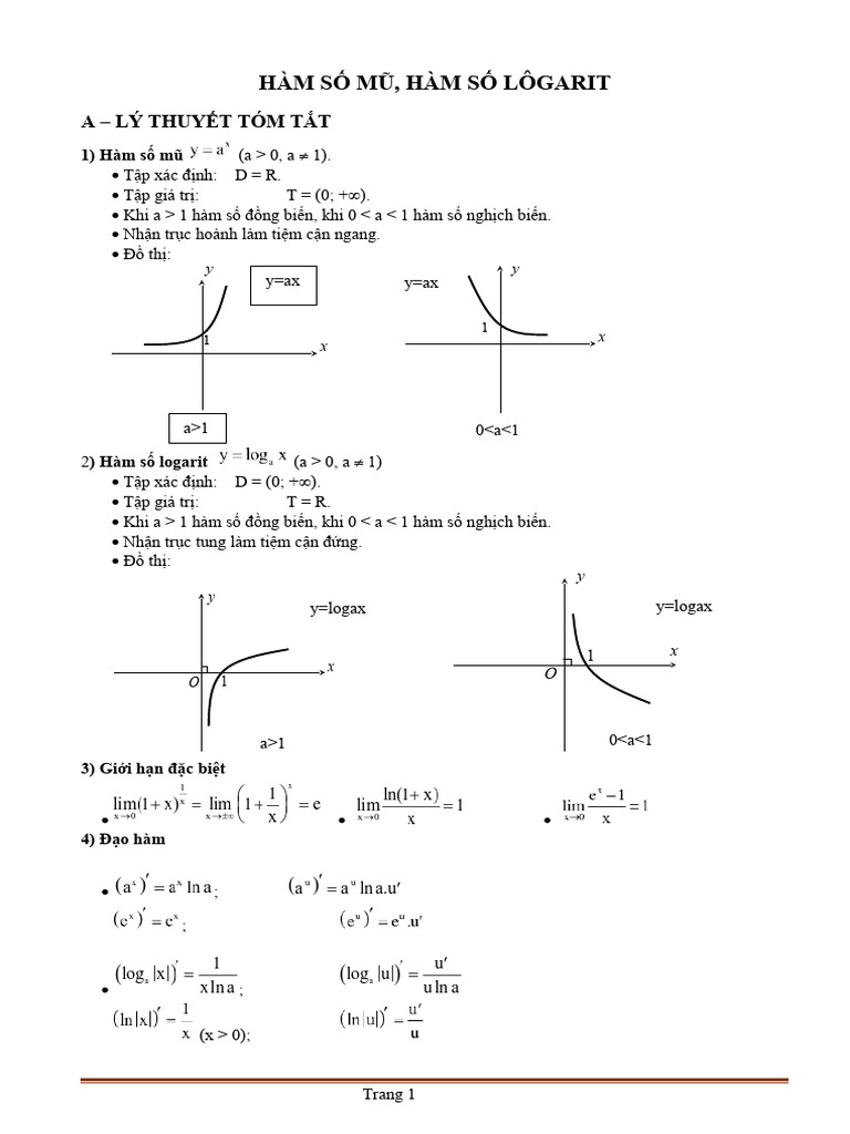Mũ Và Logarit | PDF