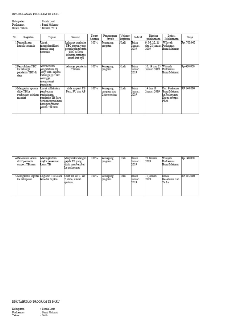 Contoh RPK, Analisis, Akar Masalah Dan Pemecahan Masalah | PDF