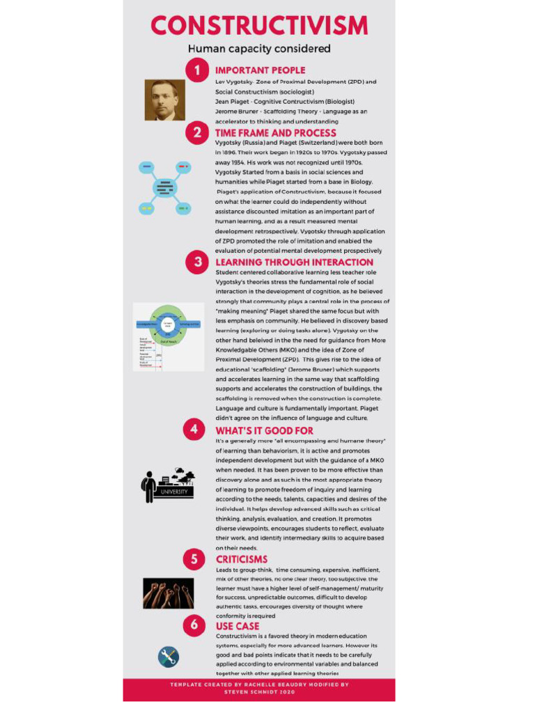 Constructivism Infographic | PDF