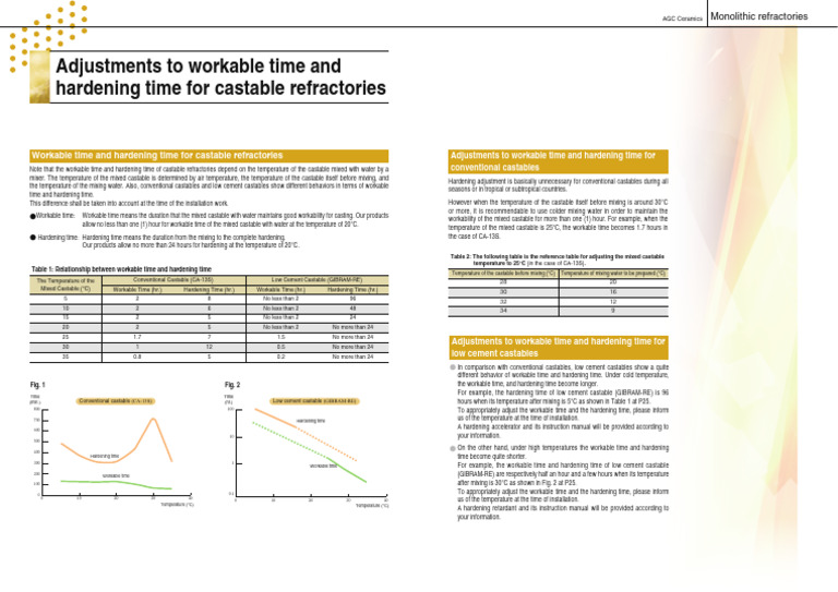 Castable Refractories Guide | PDF | Refractory | Ceramic Engineering
