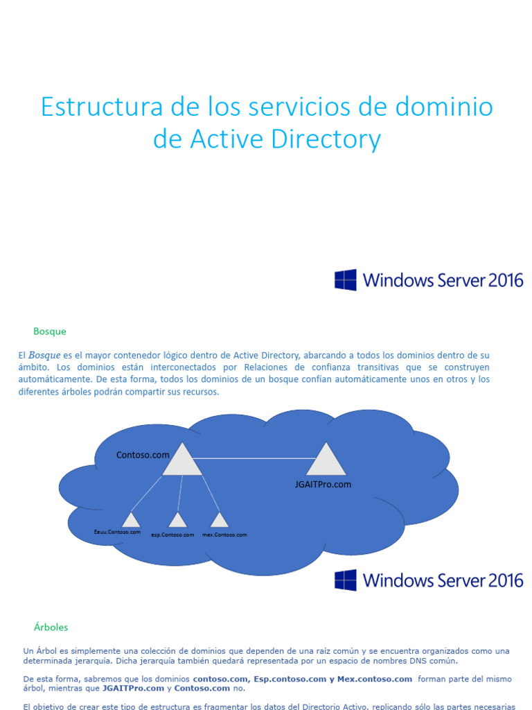 Estructura de Os Servicios de Dominio de Active Directory | PDF ...