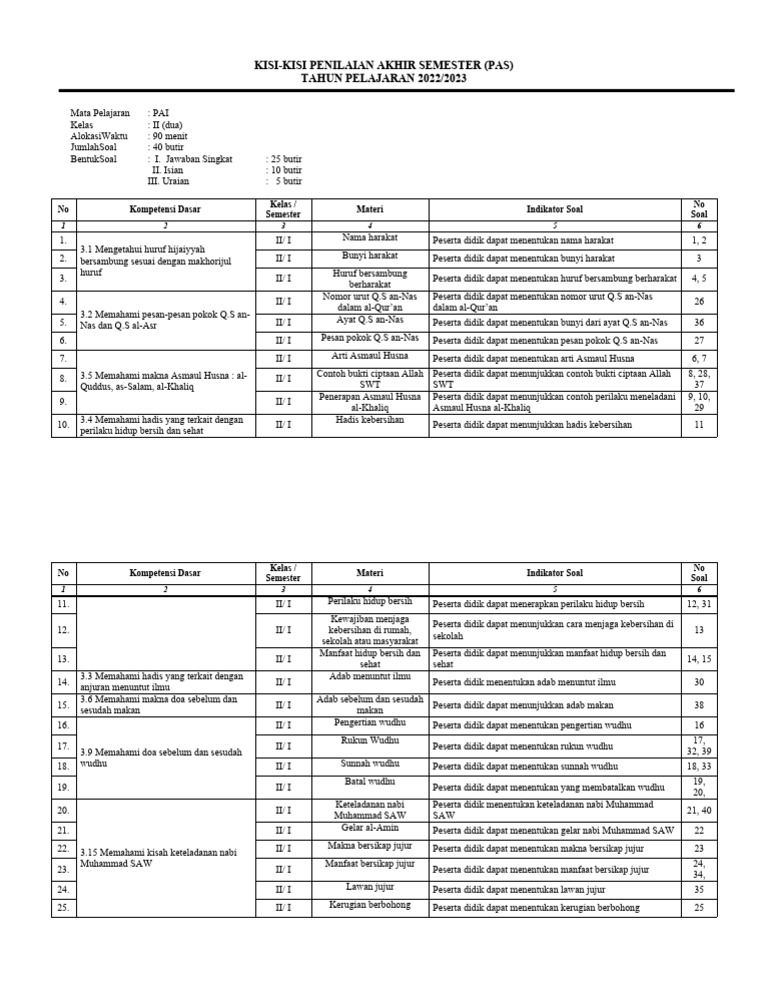 Kisi-Kisi Pai Pas 22 KLS 2 | PDF