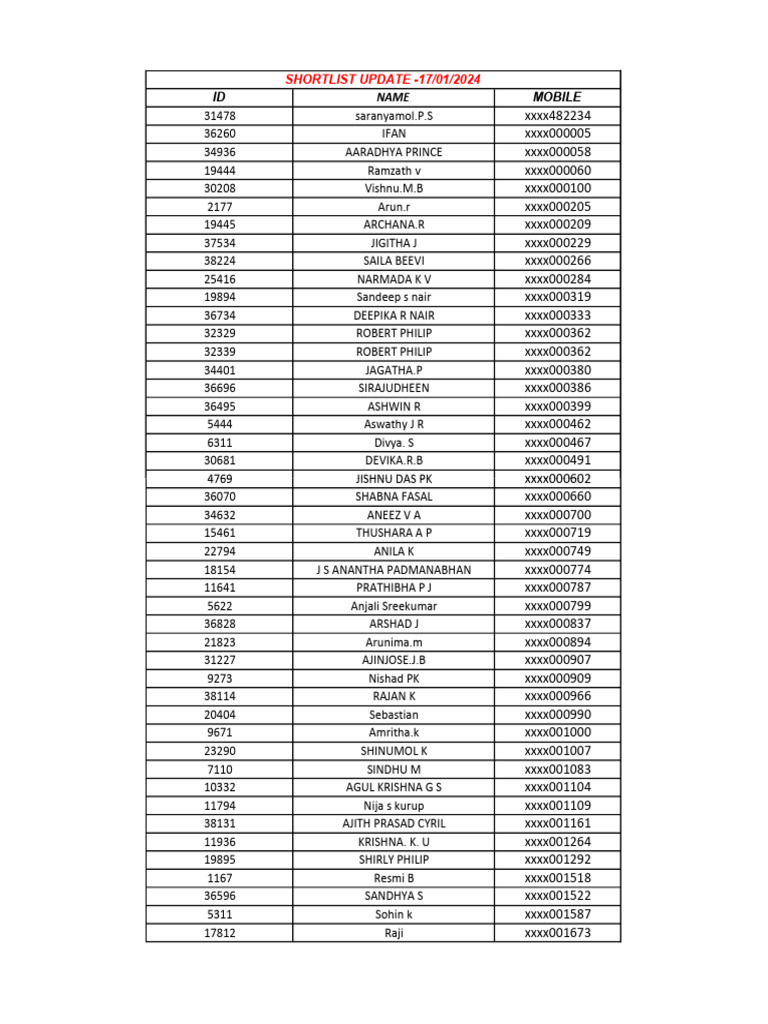 Shortlist Update - 17/01/2024 | PDF | Cinema Of India