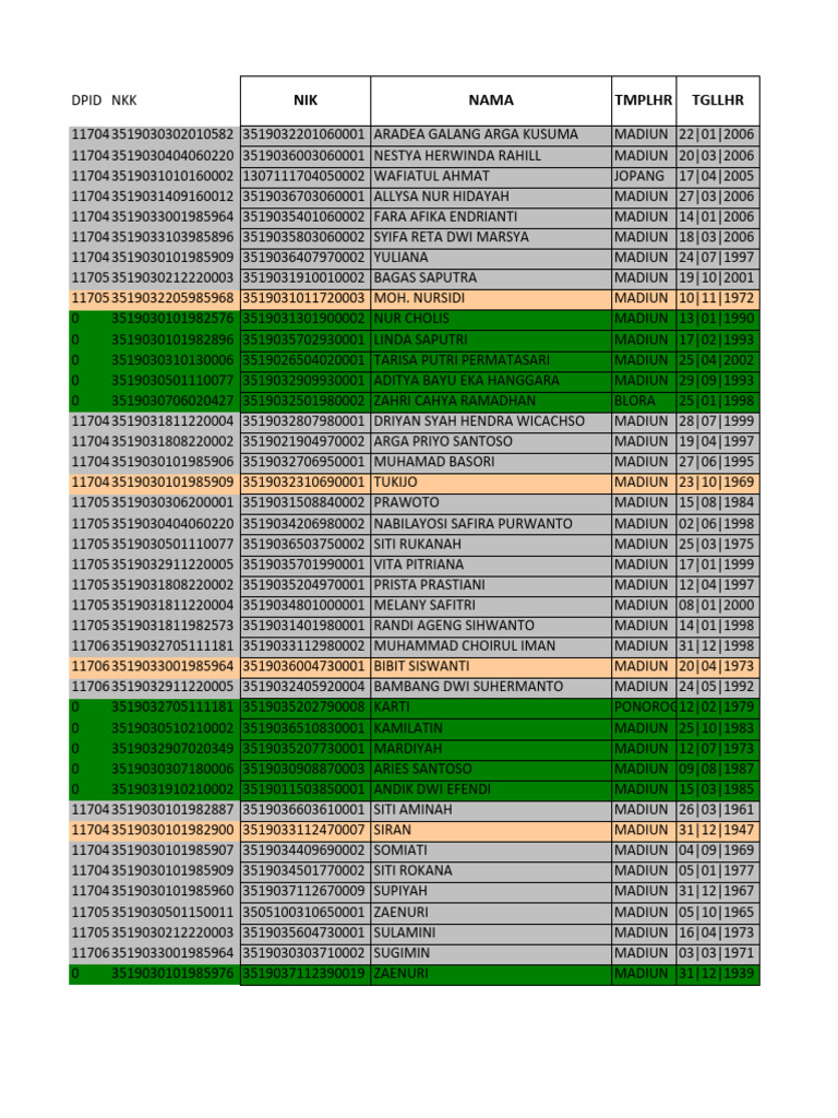 Contoh Form Unggah Sidalih TPS 06 | PDF