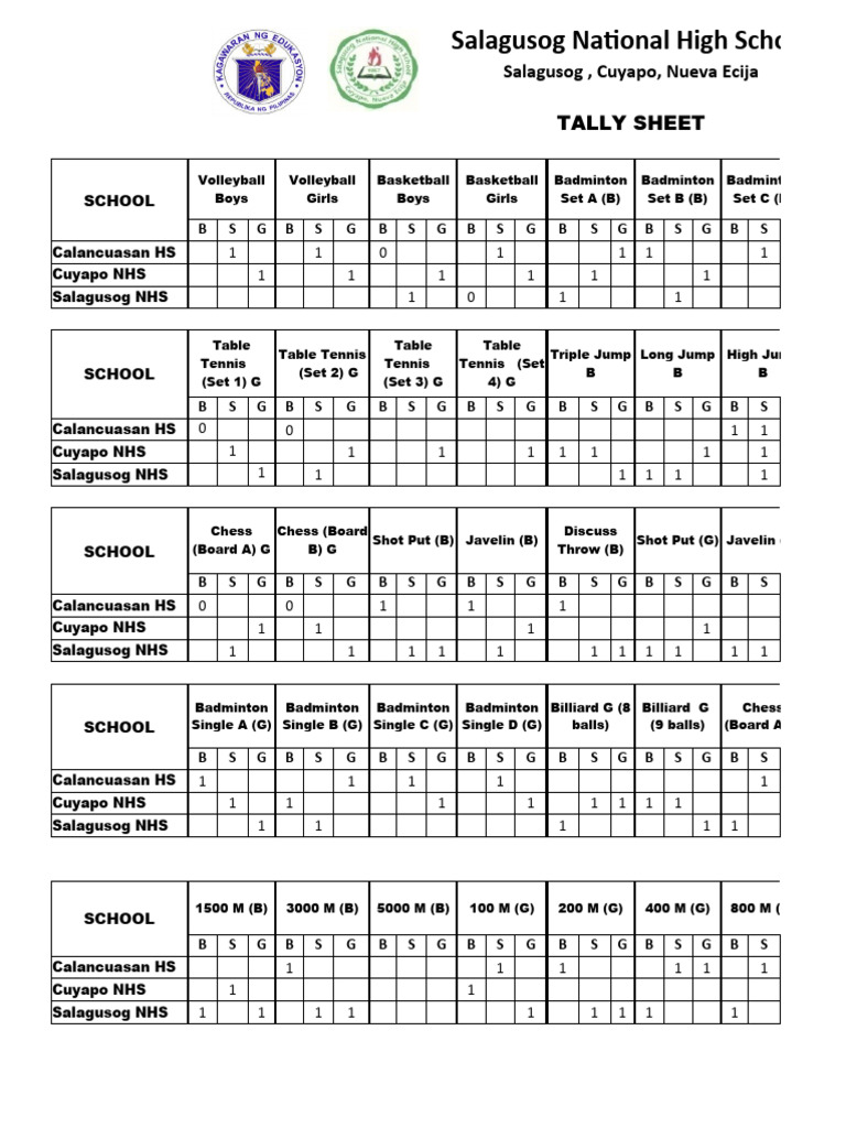 Tally Sheet | PDF | Leisure | Athletic Sports